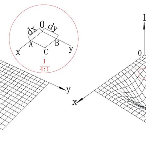 The Deformation Of The Elastic Thin Plate A Without Deformation B Download Scientific