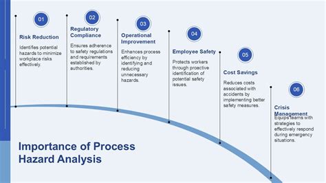 Top 10 Process Hazard Analysis Templates With Samples And Examples