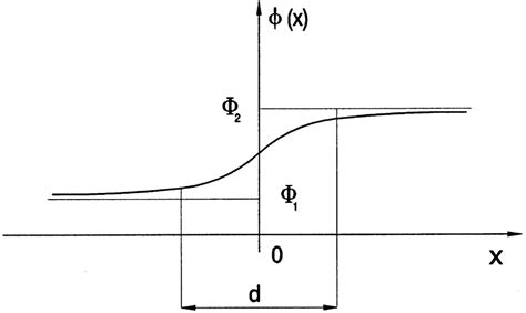 Solution Of The Dirichlet Problem For The Boundary Conditions φx Download Scientific Diagram