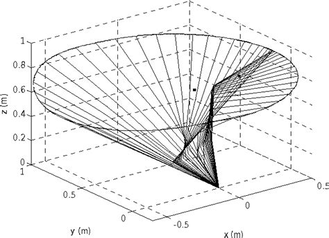 Figure 1 From Obstacle And Singularity Avoidance For Kinematically