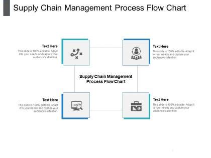 Supply Chain Flow Chart SlideTeam