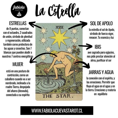 La Estrella y su simbología Lectura de tarot Tarot Tarot cartas