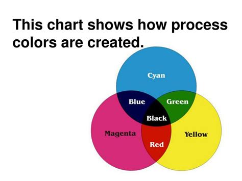 PPT Process Colors PowerPoint Presentation Free Download ID