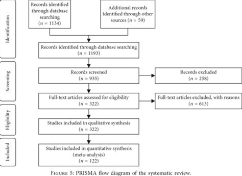 Table 1 From Survey Of Scientific Programming Techniques For The