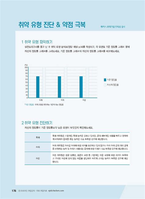 알라딘 미리보기 해커스 20대기업 인적성 검사 최신기출유형 실전문제