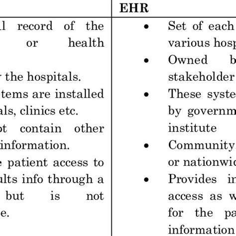 Coding Scheme From Thematic Content Analysis Download Table