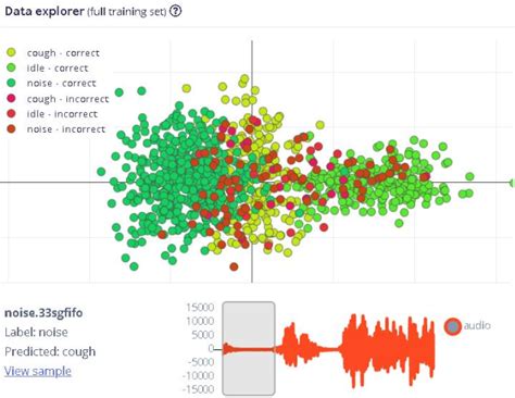 Figure From Cough Detection System Using Machine Learning Technique