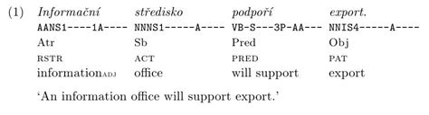 Linguistics How To Format An Arbitrary Number Of Lines In Interlinear