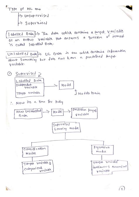 Solution Complite Machine Learning Notes For Bigginer Studypool