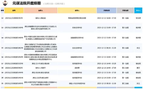 开庭公告元谋县人民法院开庭排期表 12月11日12月15日 澎湃号政务 澎湃新闻 The Paper