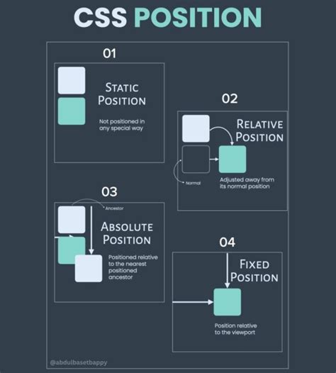 Somesh Dahotre On Linkedin Css Positions