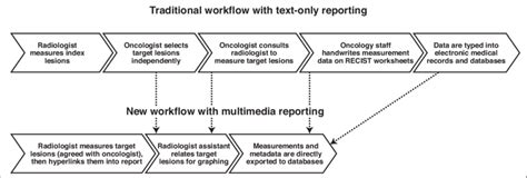 Top Row Shows Old Workflow And Bottom Row Shows New Workflow For Old