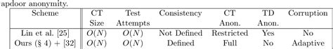 Table 1 From Generic Construction Of Broadcast Authenticated Encryption