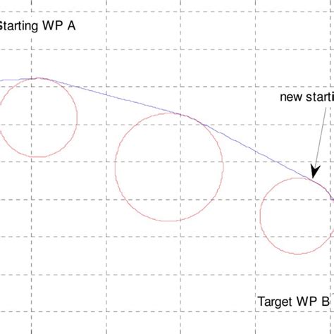 Generation Of The Final Trajectory The Final Result For The Considered