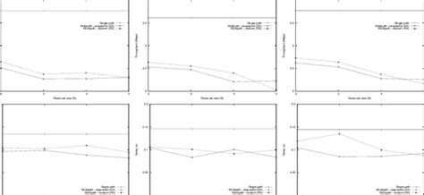 Comparison Between The Sequential And Random Route Selection Algorithms