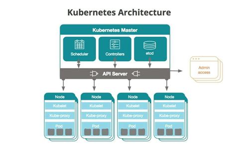 Kubernetes Minikube Deployment Overview Lab