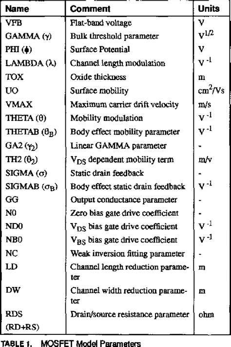 Table 1 From Worst Case Mosfet Parameter Extraction For A 2 Spl Mu M