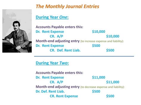 Deferred Rent Assetliablity Ppt