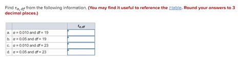 Solved Find tα df from the following information You may Chegg