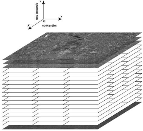 Figure 1 From Parallel Compression Based On Prediction Algorithm Of Hyper Spectral Imagery