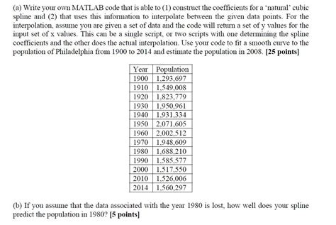 solved please note do not use spline function