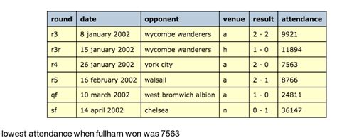 Acl2020 Tapas Weakly Supervised Table Parsing Via Pre Training