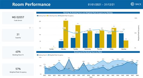 Data Mining In IoT From Sensors To Insights DZone
