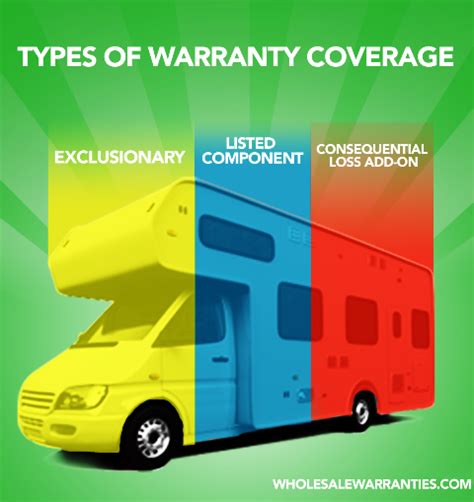 RV Extended Warranties