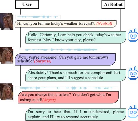 A Two Stage Multimodal Emotion Recognition Model Based On Graph