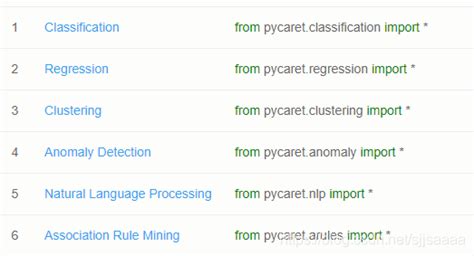 Pycaret详细介绍该库用法及案例（分类方法案例胎儿状态分类指南）pycaret使用方法 Csdn博客