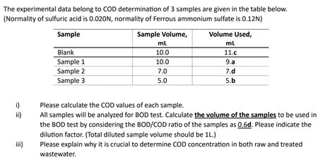 Solved The Experimental Data Belong To Cod Determination Of