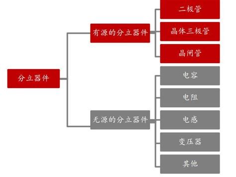 扬杰科技大剖析 知乎