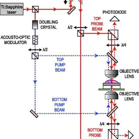 Principle Block Diagram Of An Automatic Recognition System Download