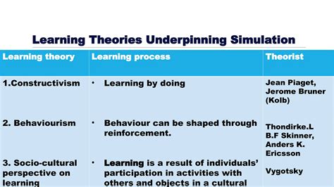 simulation based learning rev[1] ppt joab ppt