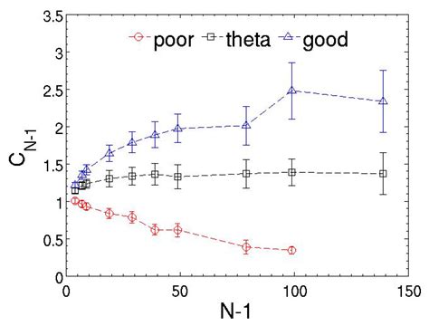 polymers free full text hydrodynamic interactions and entanglements
