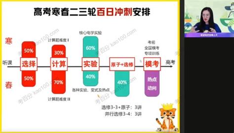 作业帮 彭娟娟 高三物理2022年寒假尖端班 百度网盘下载 Ekebox 易课盒子