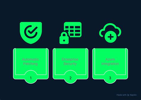 Base De Données Azure Pour Postgresql Guide De Déploiement Complet