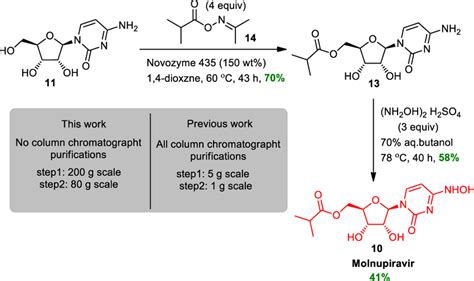 Advances In The Large Scale Synthesis Of Molnupiravir From Cytidine By