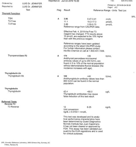 Laboratory Testing Dr Jennifer Luis Nd