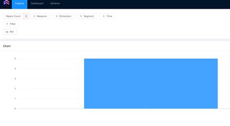 cube js 学习（十一）cube gitbase 分析git 代码 易学教程