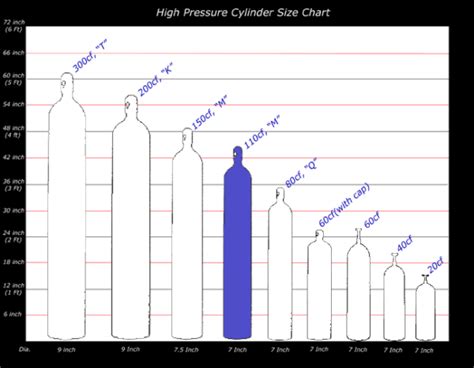 125 Cf Cylinder For Argon Nitrogen Argon Co2 Helium