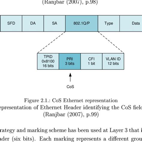 1 Cos Values And Corresponding Denitions Download Table