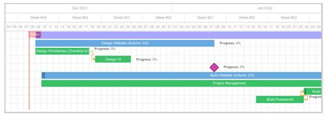 Use The Gantt Chart Mission Control