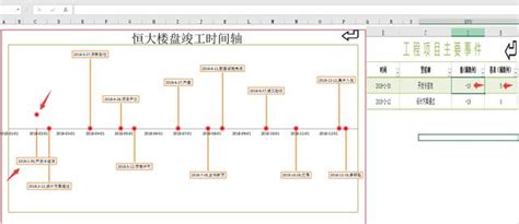 时间管理Excel智能生成时间轴函数应用轻松设置光速完成时间图表 模板终结者