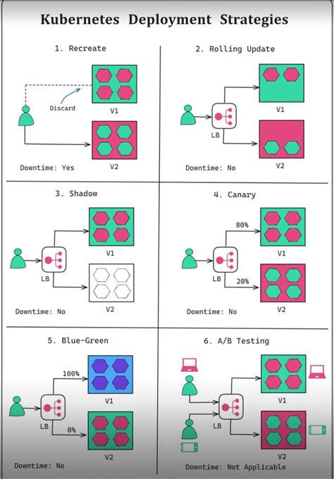 Rajeshwari Chintalapally On Linkedin Kubernetes