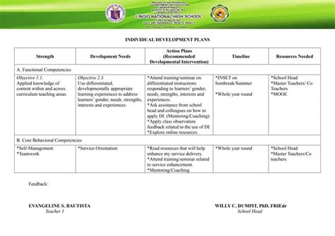 Individual Development Plans Docx Docx