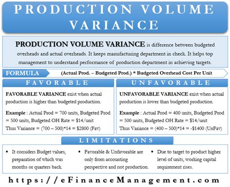 Production Volume Variance Meaning Formula Limitations And More