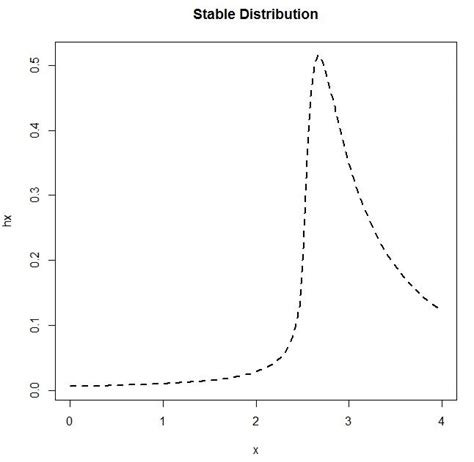 Why The Ban On P Values And What Now