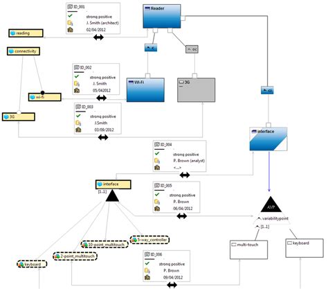 E Readers Spl Feature Pla Traceability Model Download Scientific Diagram