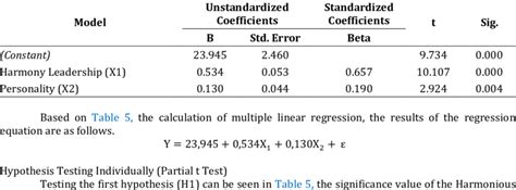 Recapitulation Of Multiple Linear Regression Analysis Results Download Scientific Diagram